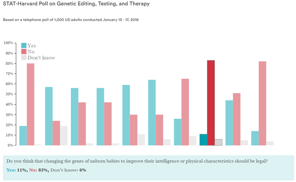 Human Gene Editing: A Timeline of CRISPR Cover Stories | Center for ...
